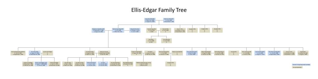 The Ellis-Edgar Family Tree – Jewish Historical Society of Hong Kong