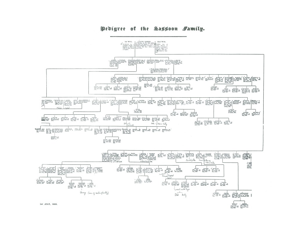 The Sassoon Family Tree – Jewish Historical Society of Hong Kong